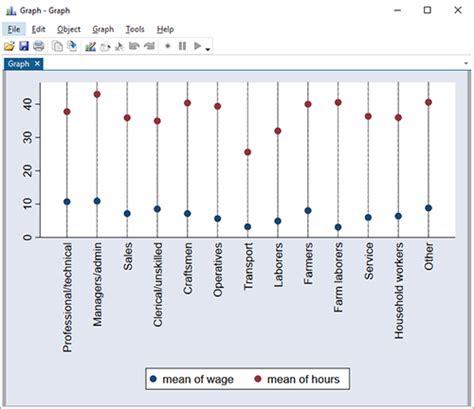 Vertical Dot Chart