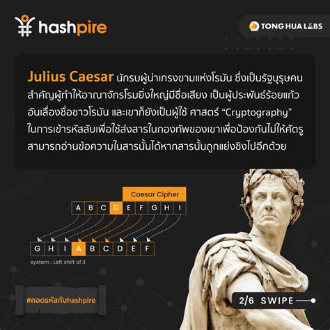 Content Idea Series ถอดรหัสกับ Hashpire กระดานเนื้อหา 📄 Hashpire