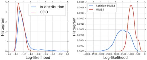 Improving Out Of Distribution Detection In Machine Learning Models Toronto AI Meetup