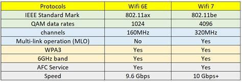 Next Generation Wireless Networks Wifi7 The Network Dna
