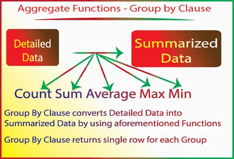 Sql Queries Examples