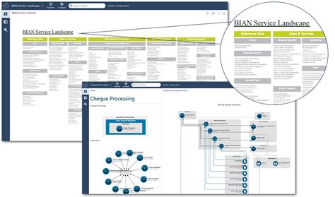 How To Use Bian Service Landscape And Data Model Banking Architecture