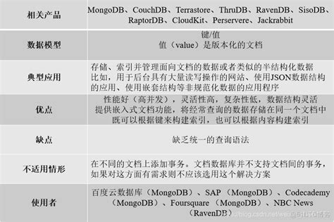 五邑大学大数据实验四nosql 和关系数据库的操作比较实验心得 Nosql数据库的实验报告mob64ca140f67e3的技术博客51cto博客