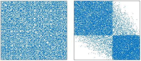 laplacian s second eigenvector fiedler vector of a connected random download scientific