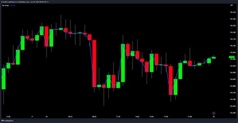 Mathround Function In Pine Script Pine Wizards