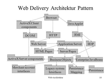 Web Design Architektur Ppt Herunterladen