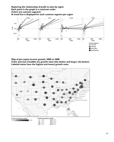 Rapid Graphs Tableau 8 Copyright Freakalytics 2013 011 Freakalytics