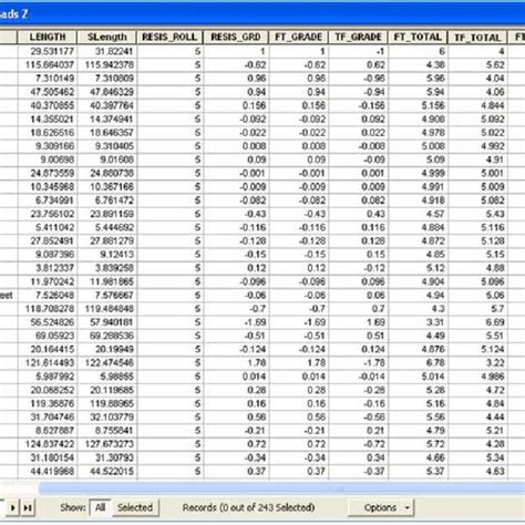 Attribute Table The 3d Road Shapefile In Which Various Fields Have Been Download Scientific