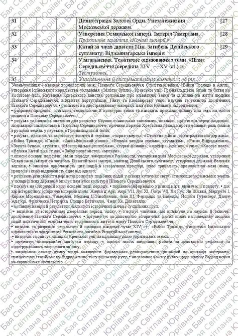 Календарно тематичне планування із всесвітньої історії 7 клас НУШ Гісем КТП Всесвітня історія