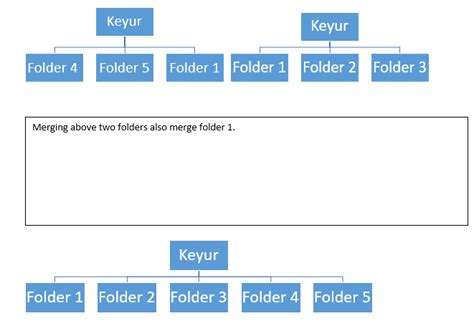 Copy Folders And Subfolder Management Windows Spiceworks Community