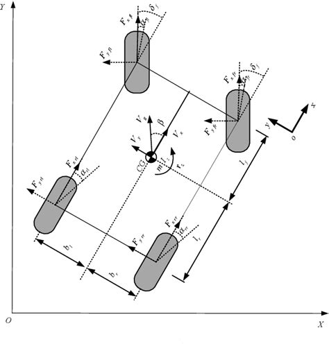 Figure 1 From Advanced Estimation Techniques For Vehicle System Dynamic State A Survey