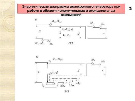 Дипломний проект бакалавра на тему Розробка теплової моделі