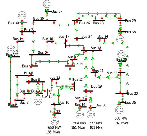 New England Ieee 39 Bus System