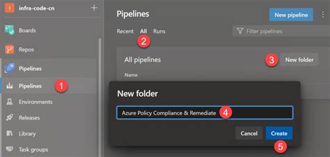 Azure Policy Compliance And Remediation Via Azure Devops Charbel