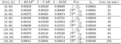 Pdf Estimation Of Nonparametric Conditional Moment Models With Possibly Nonsmooth Generalized