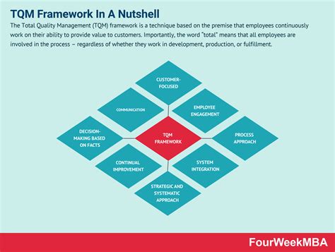Tqm Process Implementation Information