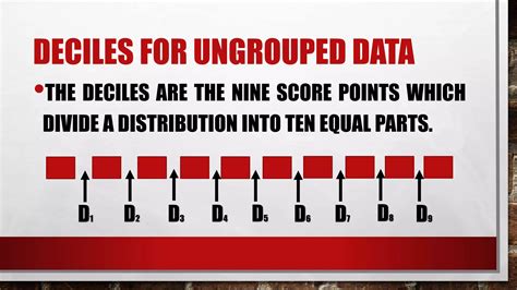 Measures Of Position For Ungrouped Data Quartiles Deciles
