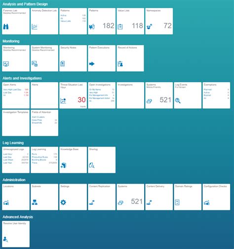 Sap Enterprise Threat Detection 1 0 Sp07 Is Now Av Sap Community