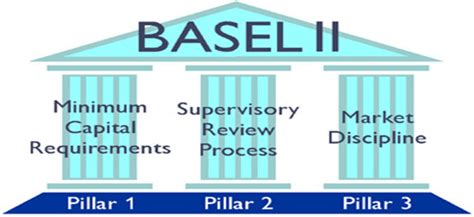 Basel Ii Framework Course Tsi Limited