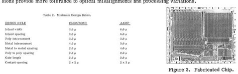 Table 2 From Design Of An Advanced Architecture Cmossos Microprocessor