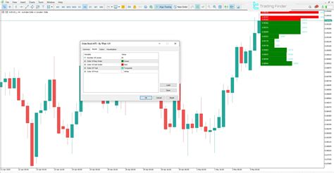 Order Book Indicator Metatrader 5 Free Download