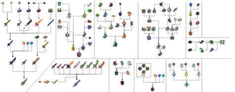 Crafting Tree Rterraria