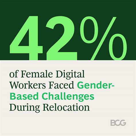 BCG Data Visualization Rare Volume