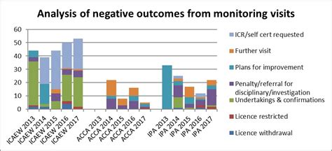 The Stats Of IP Regulation Part 2 Monitoring The Compliance Alliance Blog