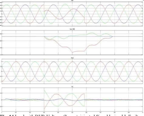 Table 1 From Dvr Based On Pi Controlled Multi Level Inverter With Multi