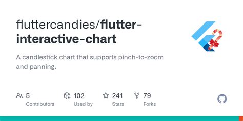 flutter interactive chart lib src candle data dart at master · fluttercandies flutter