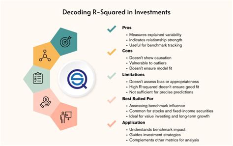 R Squared Definition Calculator Formula Uses And Pros And Cons Finance