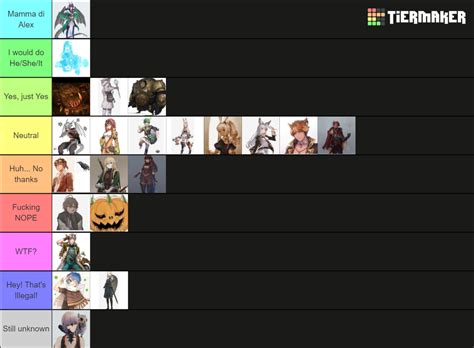 Fabula Ultima Temp Tier List Community Rankings TierMaker