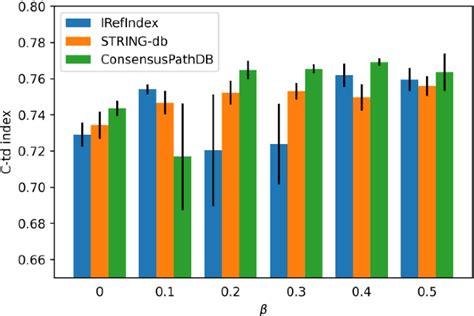 Figure 2 From Improving Cancer Survival Prediction Via Graph Convolutional Neural Network