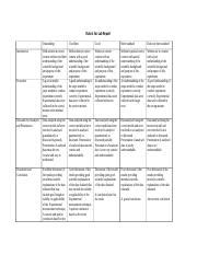 Rubric For Lab Report Docx Rubric For Lab Report Introduction Procedure Data And Error