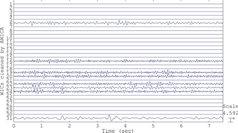 Entropy Free Full Text Enhanced Automatic Wavelet Independent