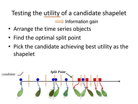 Ppt Time Series Shapelets A New Primitive For Data Mining Powerpoint Presentation Id5871457
