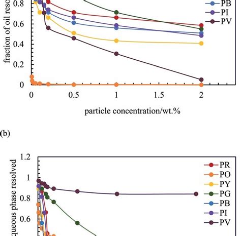 Heptane Solubility In Water