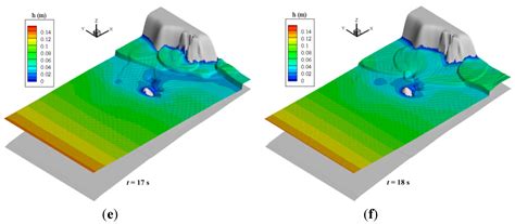 Water Free Full Text Modeling Of Breaching Due To Overtopping Flow And Waves Based On