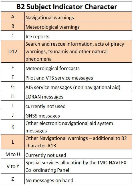 What Is NavTex Purpose Frequencies And How It Works