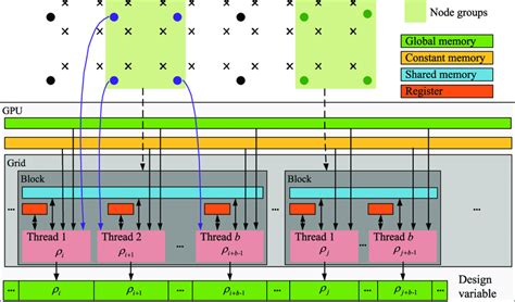 The Gpu Parallel Strategy For Calculating The Relative Density
