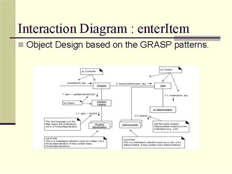 Object Design Examples With Grasp Chapter 18 Applying