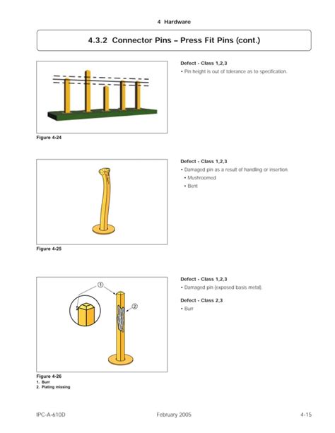 Ipc A 610dclass3 2pdf