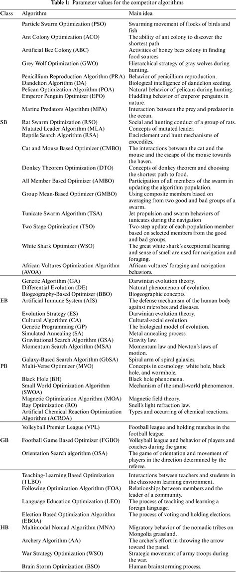 Cmes Free Full Text Migration Algorithm A New Human Based