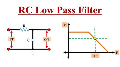 Rc Low Pass Filter Explained With Example Youtube