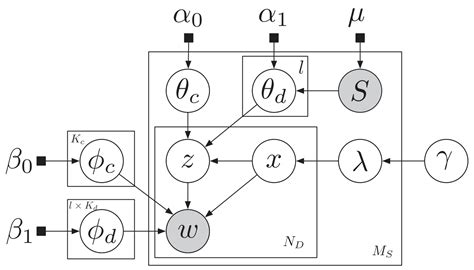 Selected Publications Ting Hua
