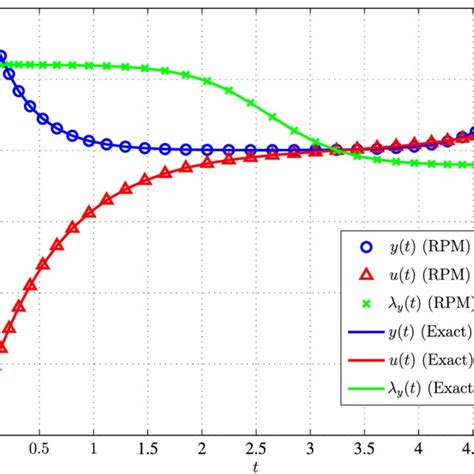 Schematic Showing The Differences Between Lgl Lgr And Lg Collocation Download Scientific