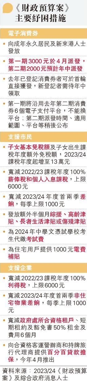 小學家長資訊站 小學常識時事題 新聞摘要（2023年1月至6月）