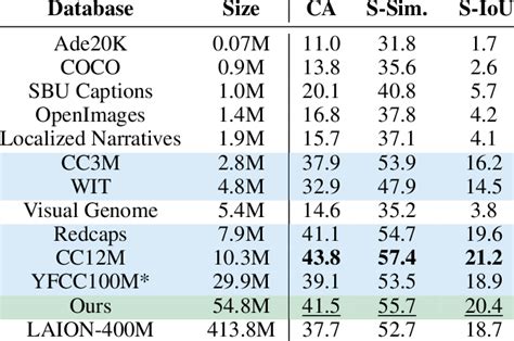 Semantic Similarity On The Ten Datasets Green Is Our Method Gray
