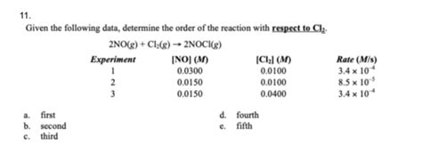 Solved Given The Following Data Determine The Order Of Chegg