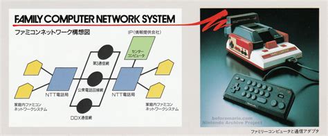 Beforemario Nintendos 1989 Company Overview Shows Their Bold Network